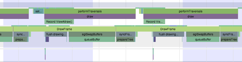 Profiling Android Ui Performance React Native A Framework For Building Native Apps Using React